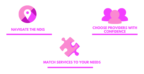 match services to your needs – Ability Connect